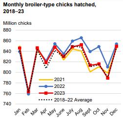 Statistics for the Poultry Industry by Simon M. Shane