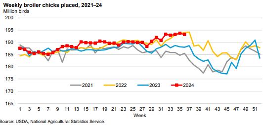 Statistics for the Poultry Industry by Simon M. Shane